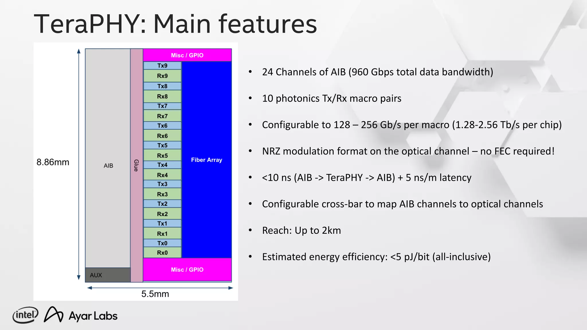 Ayar Labs TeraPHY: A Chiplet Technology for Low-Power, High-Bandwidth ...