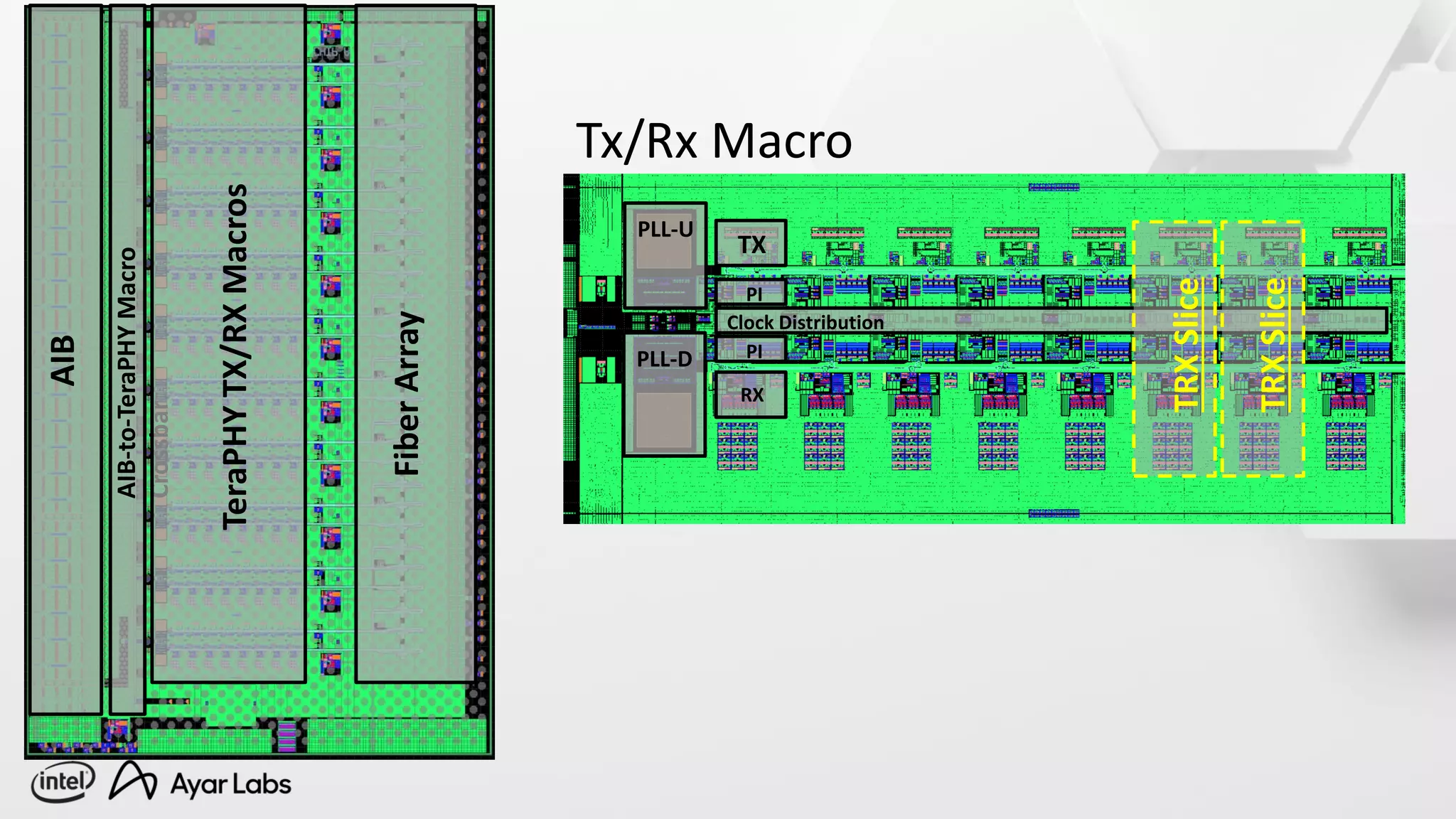 Ayar Labs TeraPHY: A Chiplet Technology for Low-Power, High-Bandwidth ...