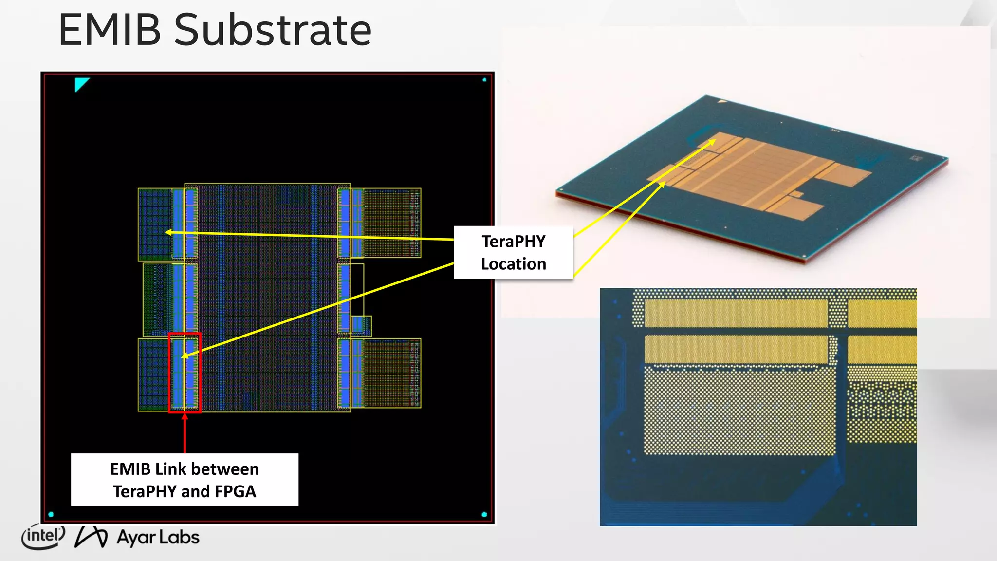 Ayar Labs TeraPHY: A Chiplet Technology for Low-Power, High-Bandwidth ...