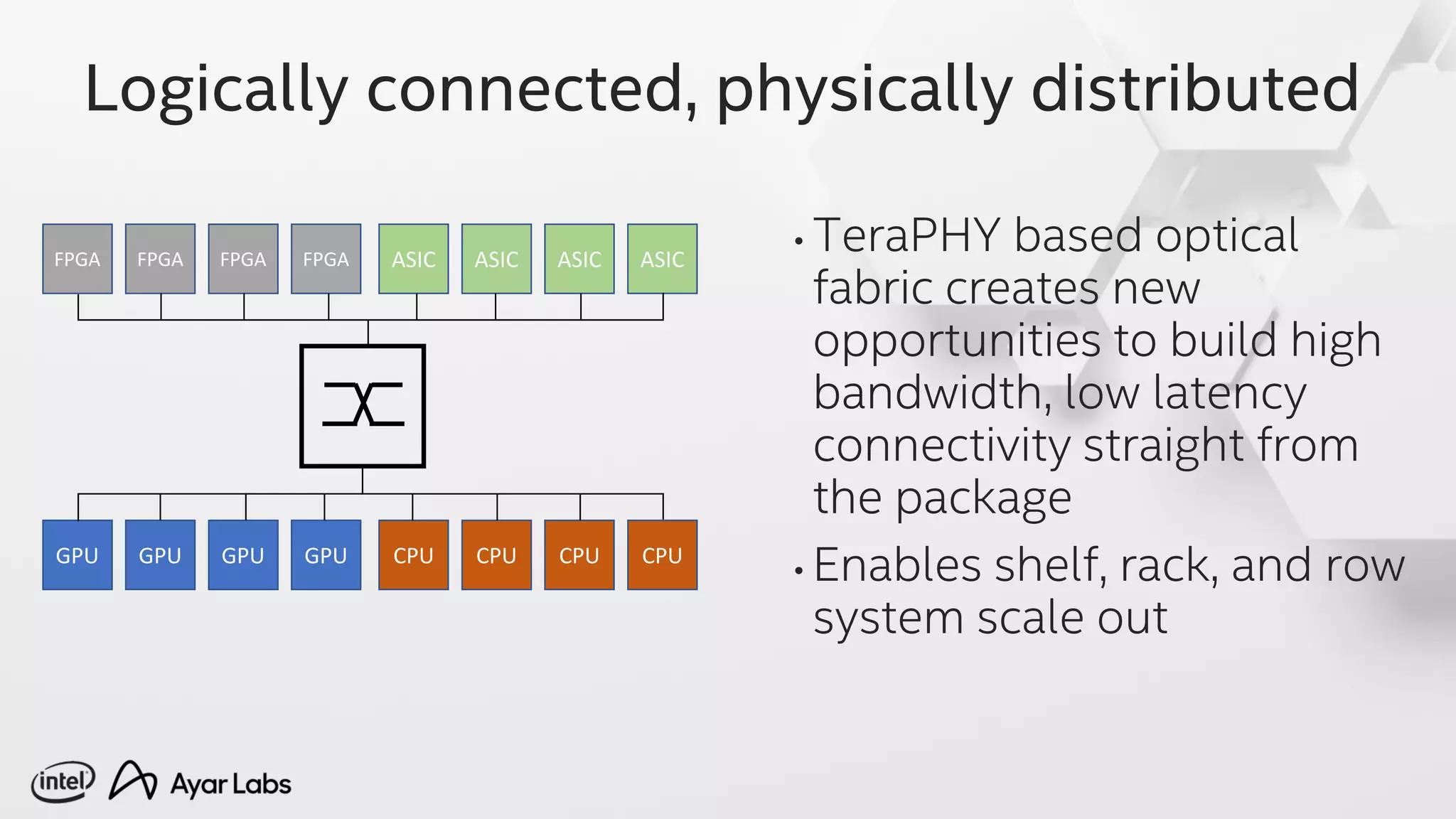 Ayar Labs TeraPHY: A Chiplet Technology for Low-Power, High-Bandwidth ...