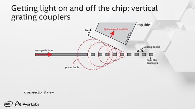 Ayar Labs TeraPHY: A Chiplet Technology for Low-Power, High-Bandwidth ...