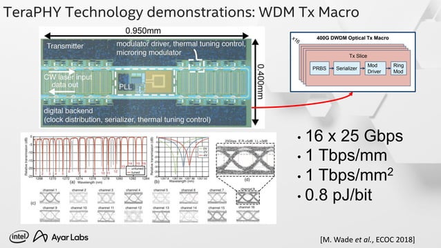 Ayar Labs TeraPHY: A Chiplet Technology for Low-Power, High-Bandwidth ...