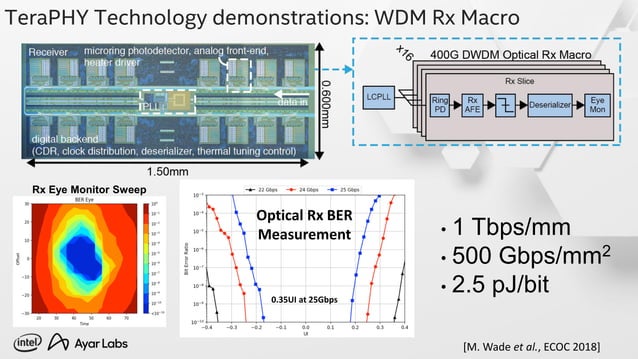 Ayar Labs TeraPHY: A Chiplet Technology for Low-Power, High-Bandwidth ...