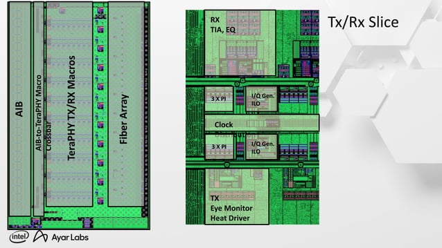 Ayar Labs TeraPHY: A Chiplet Technology for Low-Power, High-Bandwidth ...