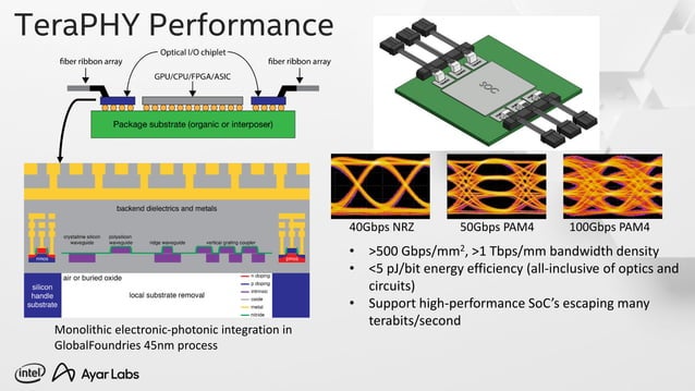 Ayar Labs TeraPHY: A Chiplet Technology for Low-Power, High-Bandwidth ...