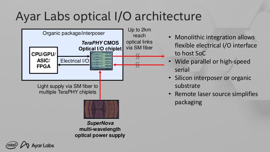 Ayar Labs TeraPHY: A Chiplet Technology for Low-Power, High-Bandwidth…