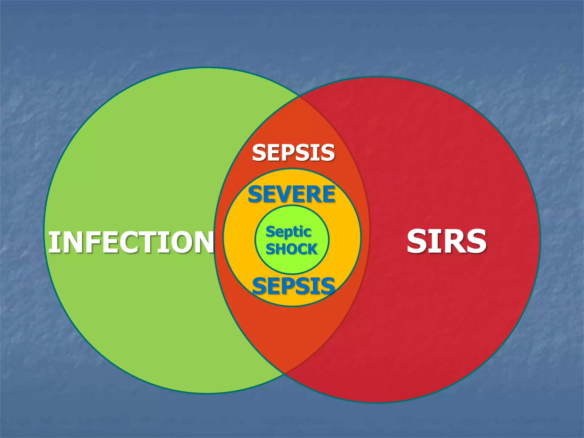 Terapia antimicrobica nella sepsi addominale | PPT