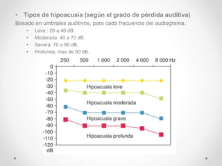 Terapia Auditiva Verbal.pptx