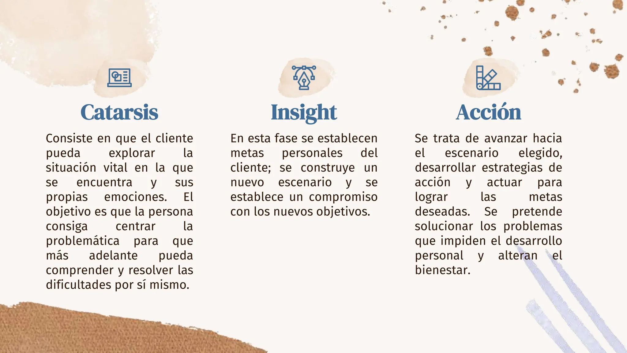 Terapia centrada en el cliente de acuerdo a Carls Rogers | PPTX