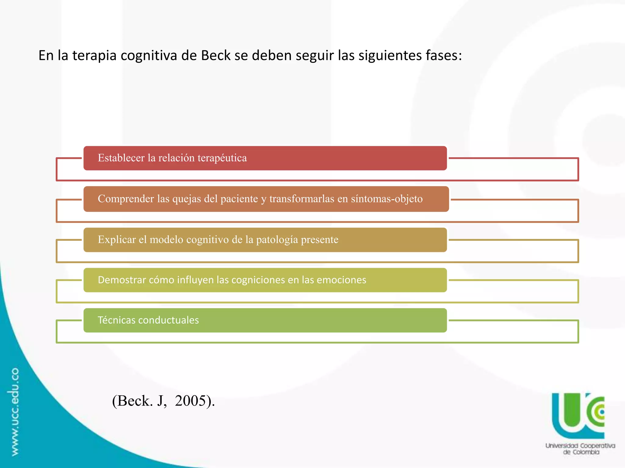Terapia cognitiva de beck. | PPTX