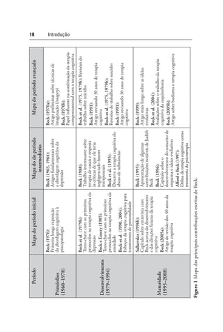 TERAPIA COGNITIVA DE BECK.pdf