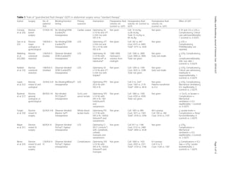 Terapia de liquidos en el perioperatorio | PDF