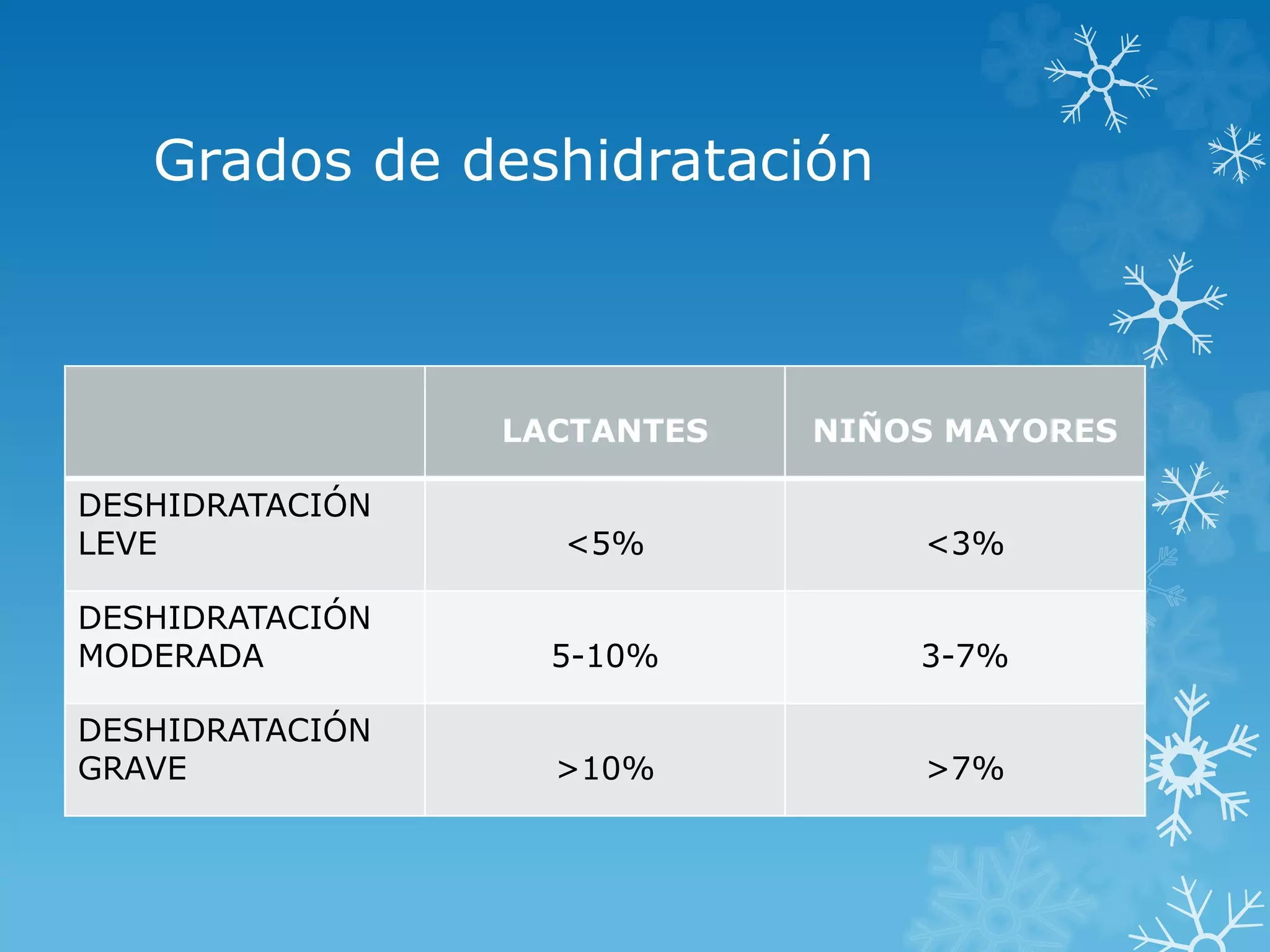 Terapia De Rehidratación Oral | PPT