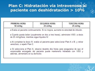 Terapia De Rehidratación Oral | PPT