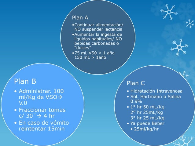 Terapia De Rehidratación Oral | PPT