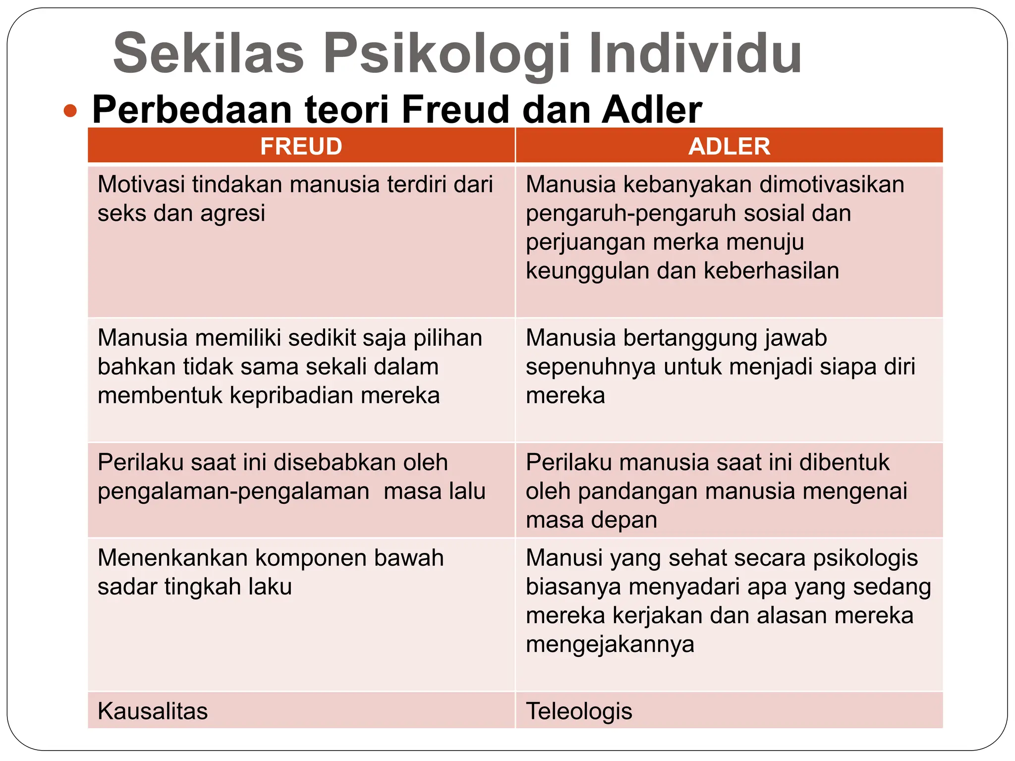 theories of personality adler therapy ch | PPT