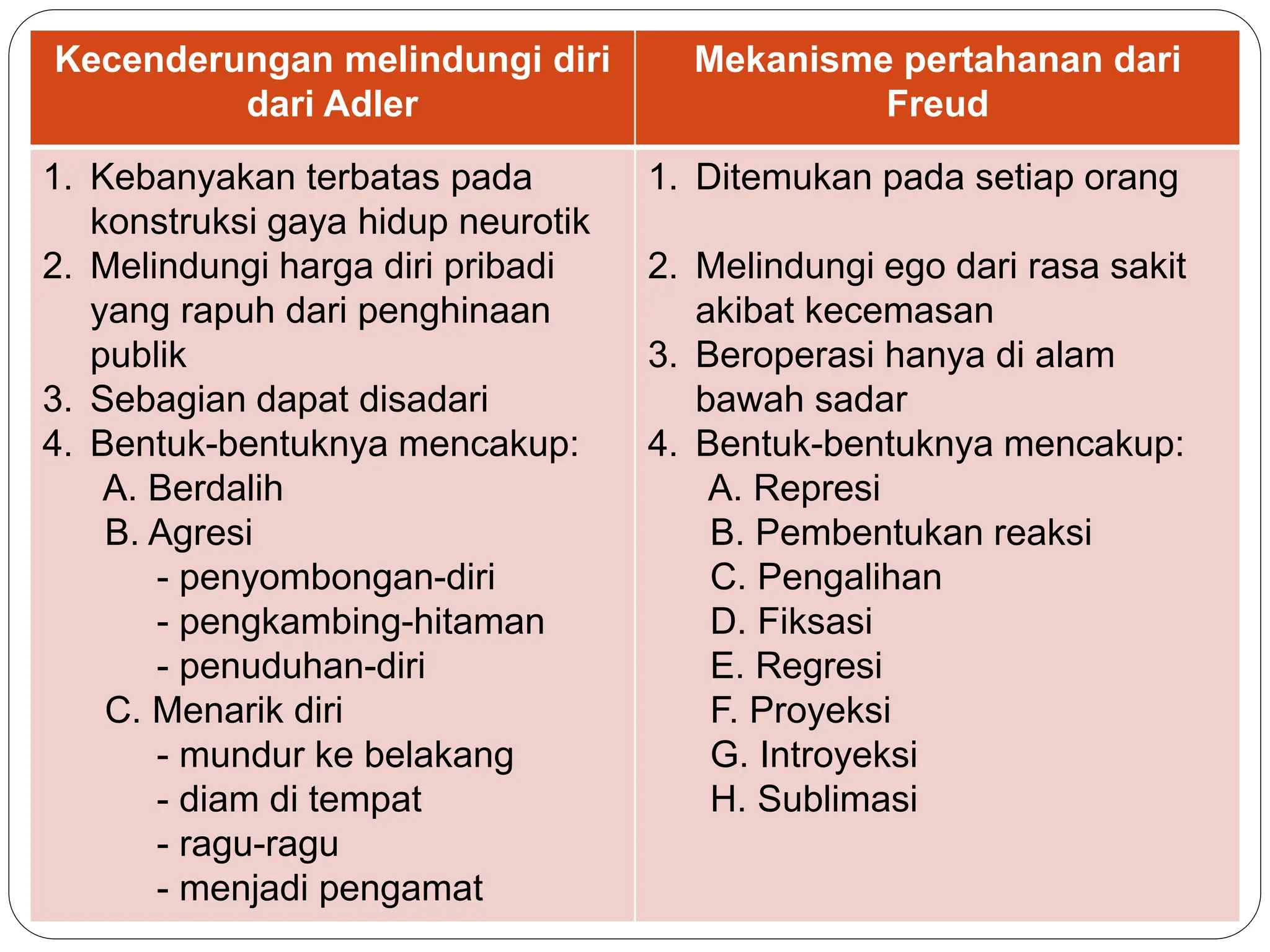 theories of personality adler therapy ch | PPT