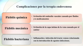 Terapia endovenosa | PPTX