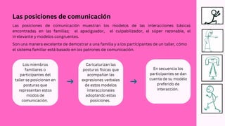 Terapia familiar de Virginia Satir, resumen y diapositivas.pdf
