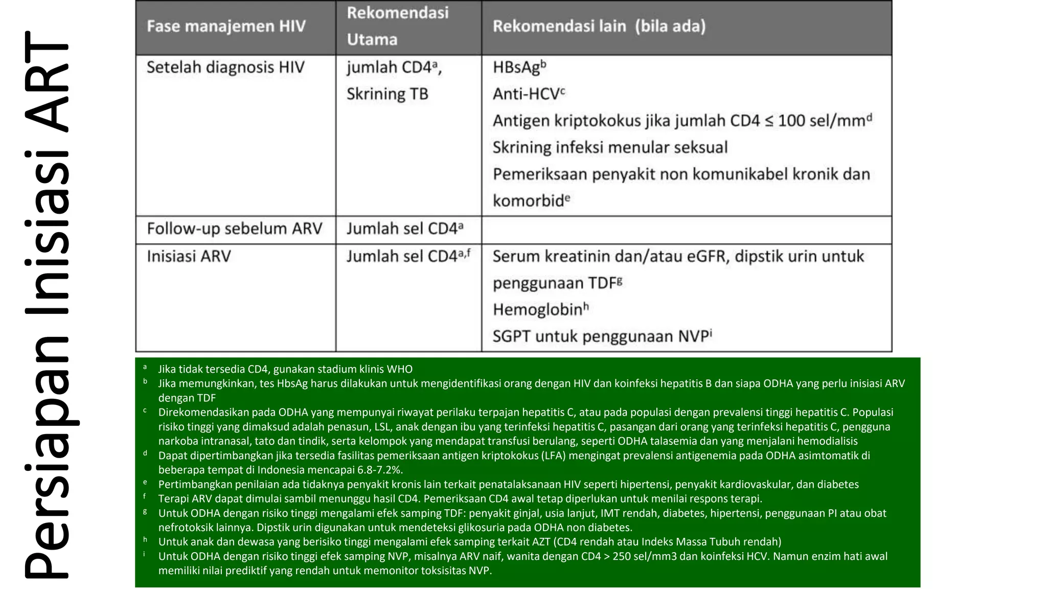 TERAPI_ARV_Konsep_4S.pptx