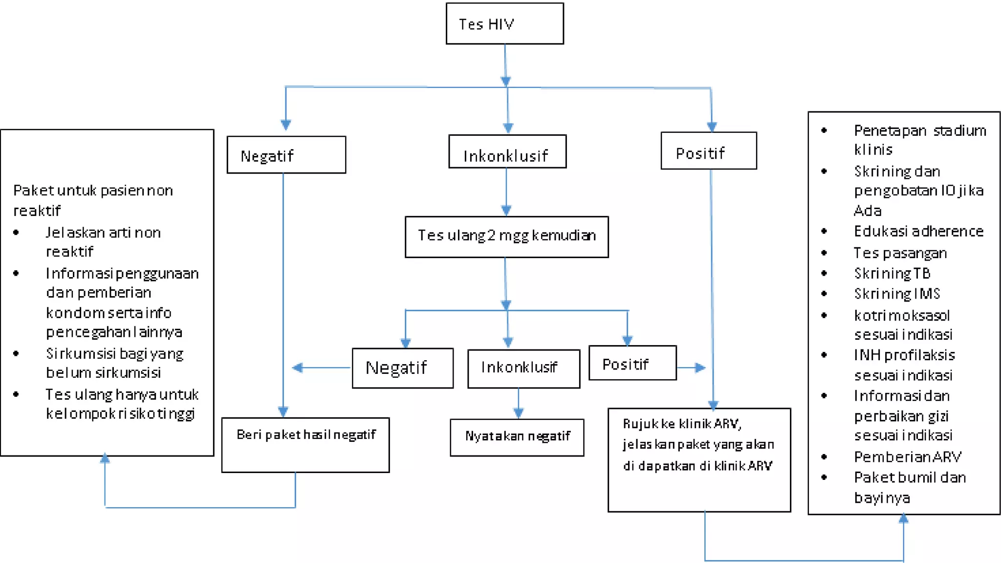 TERAPI_ARV_Konsep_4S.pptx