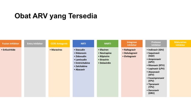 TERAPI_ARV_Konsep_4S.pptx