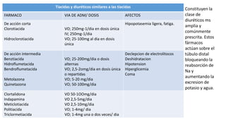 Terapias farmacológica urológicas | PPTX