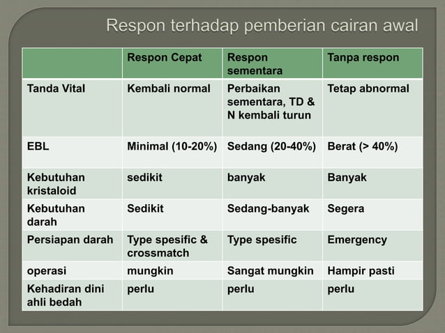 terapi cairan.ppt