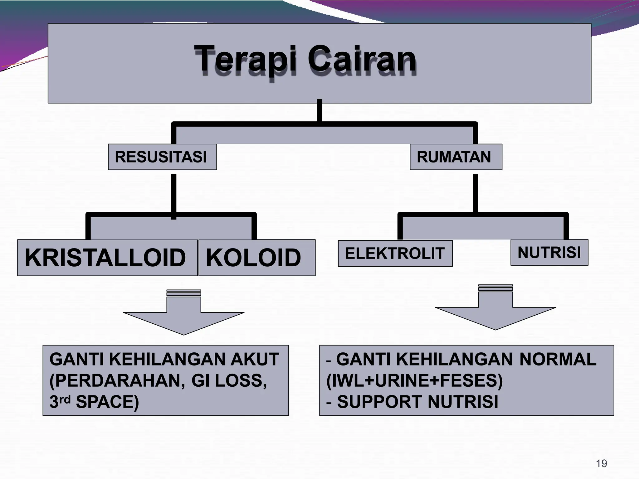 ~ Terapi Cairan pada pasien dengan kondisi.pptx