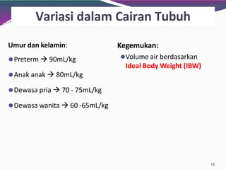 ~ Terapi Cairan pada pasien dengan kondisi.pptx