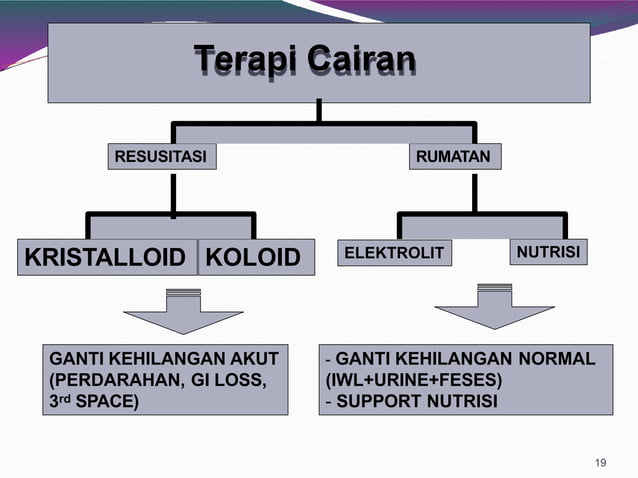 ~ Terapi Cairan pada pasien dengan kondisi.pptx