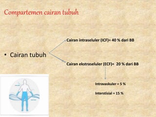 Terapi Cairan & Elektrolit | PPTX