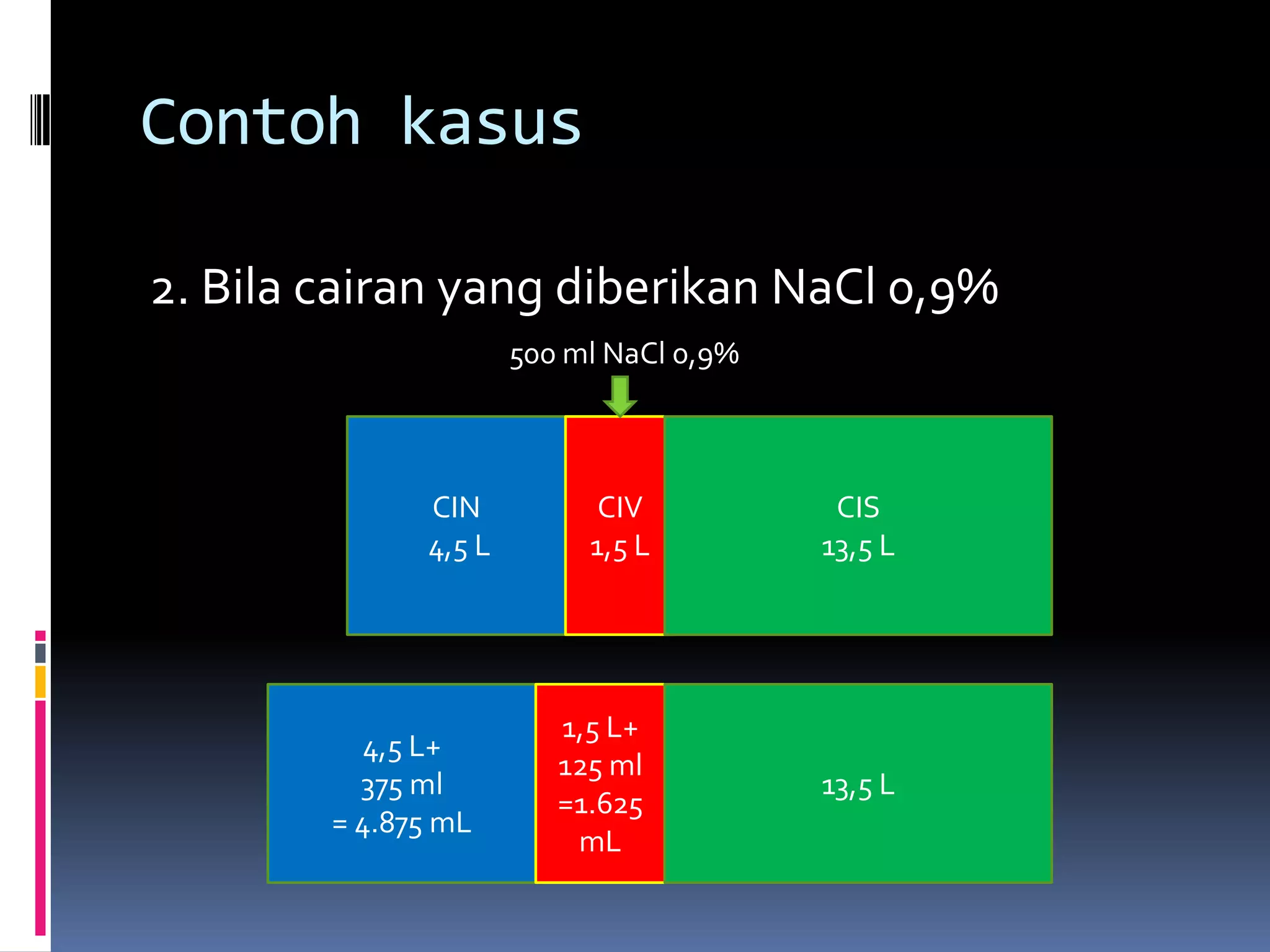 Terapi cairan pada anak | PPTX