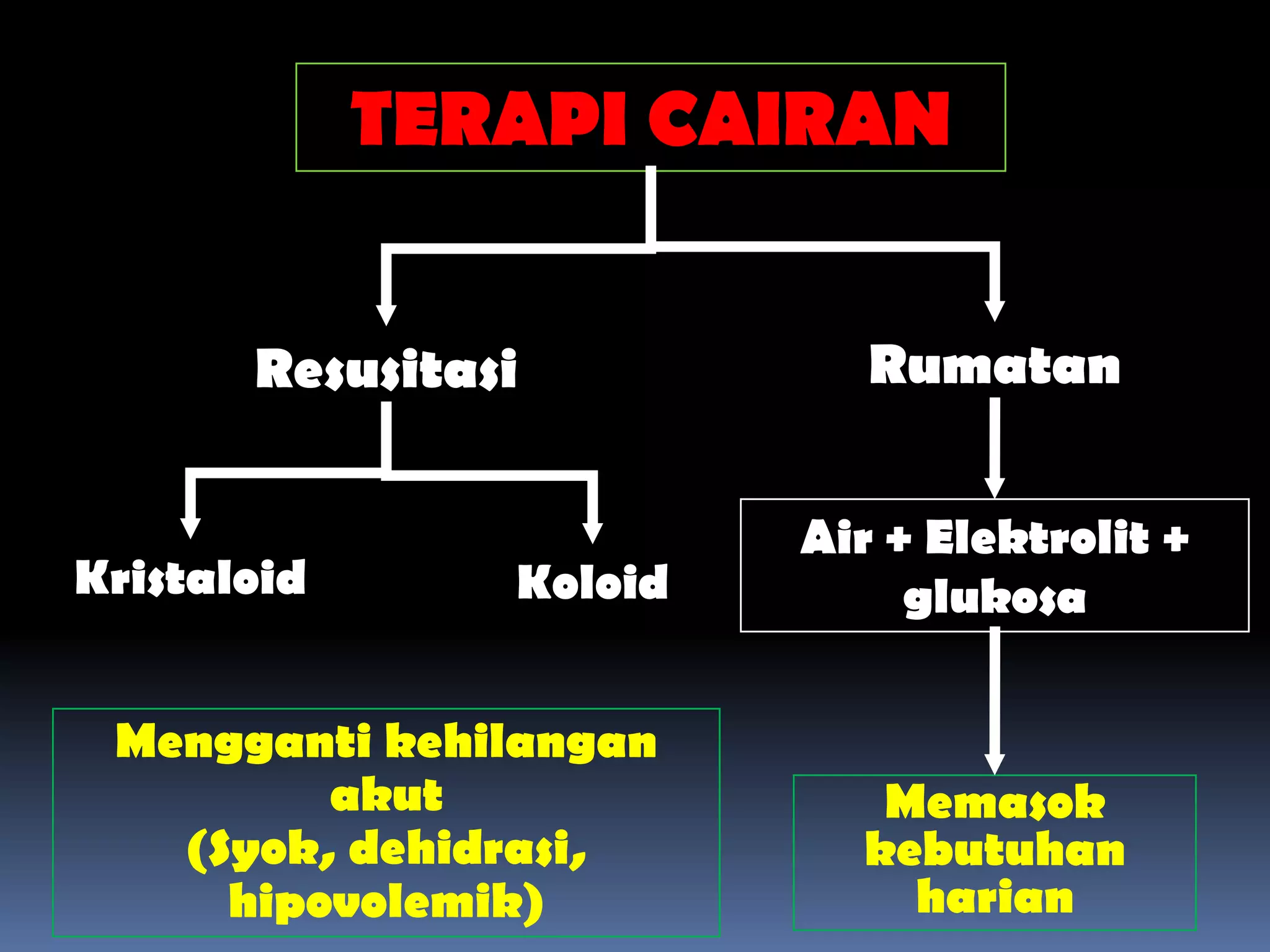 Terapi cairan pada anak | PPTX