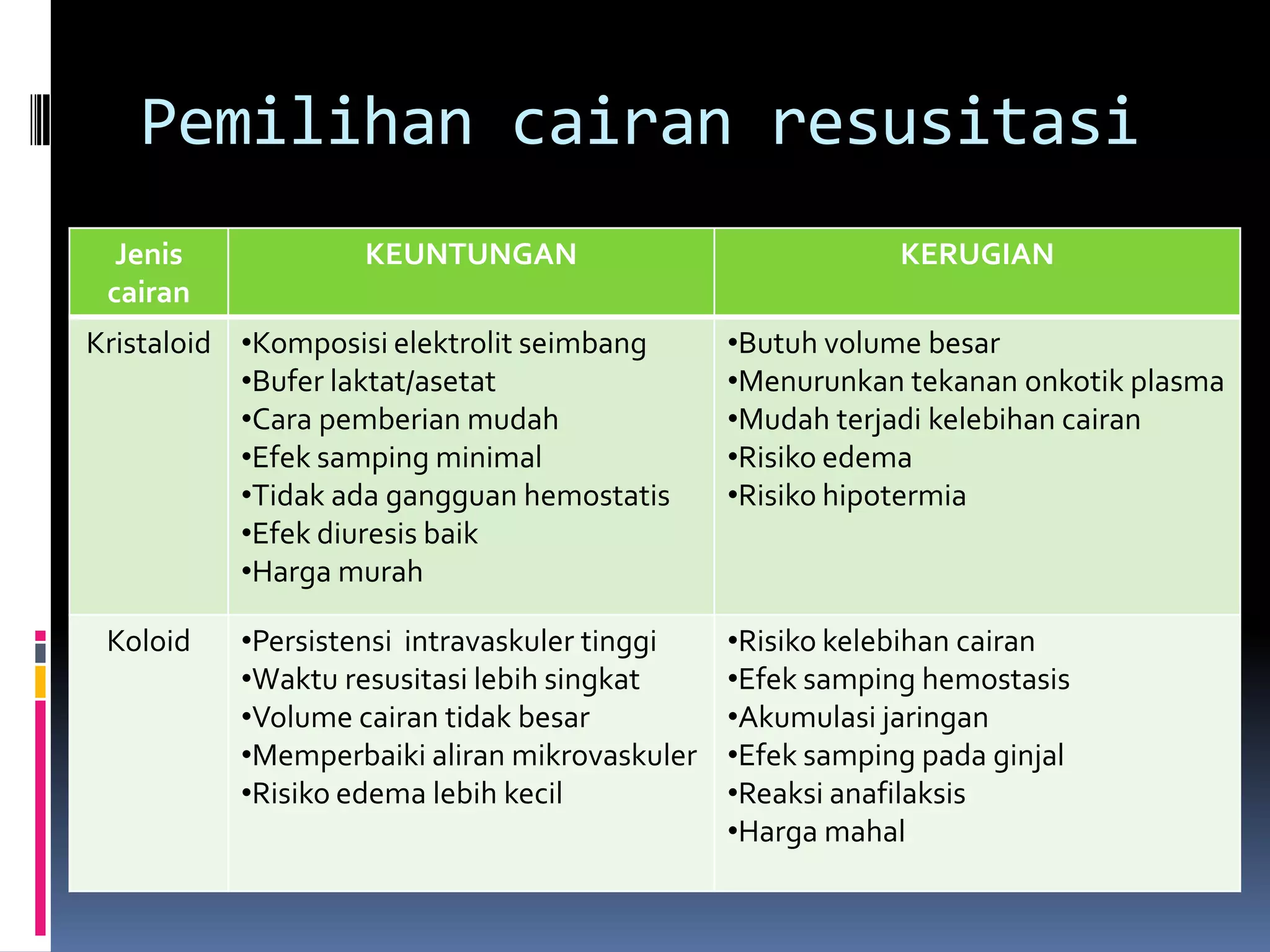 Terapi cairan pada anak | PPTX