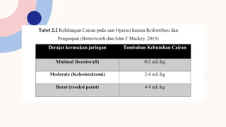Terapi cairan preoperatif, pengganti kehilangan cairan saat puasa ...