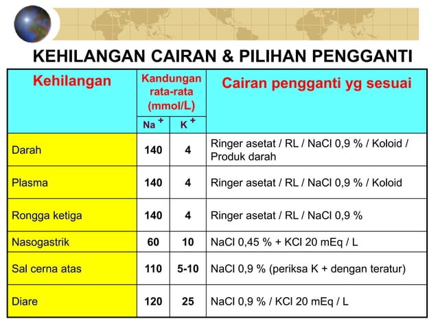 terapi cairan rumatan..ppt