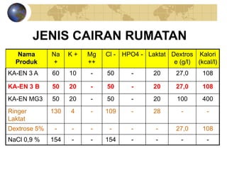 terapi cairan rumatan..ppt