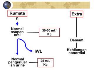 terapi cairan rumatan..ppt