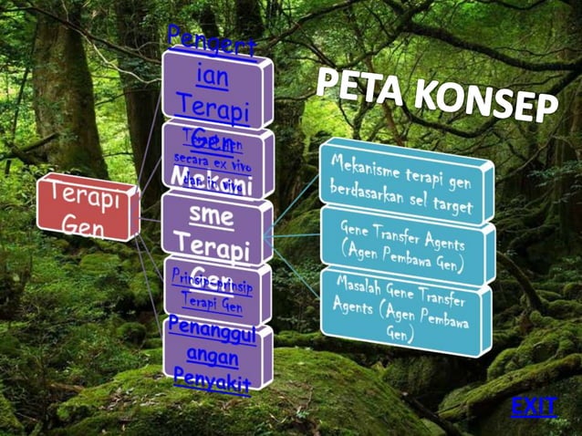 Terapi gen presentasi | PPTX