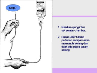 Terapi intravena | PPTX