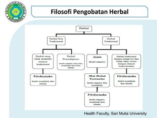 TERAPI KOMPLEMENTER.pptx