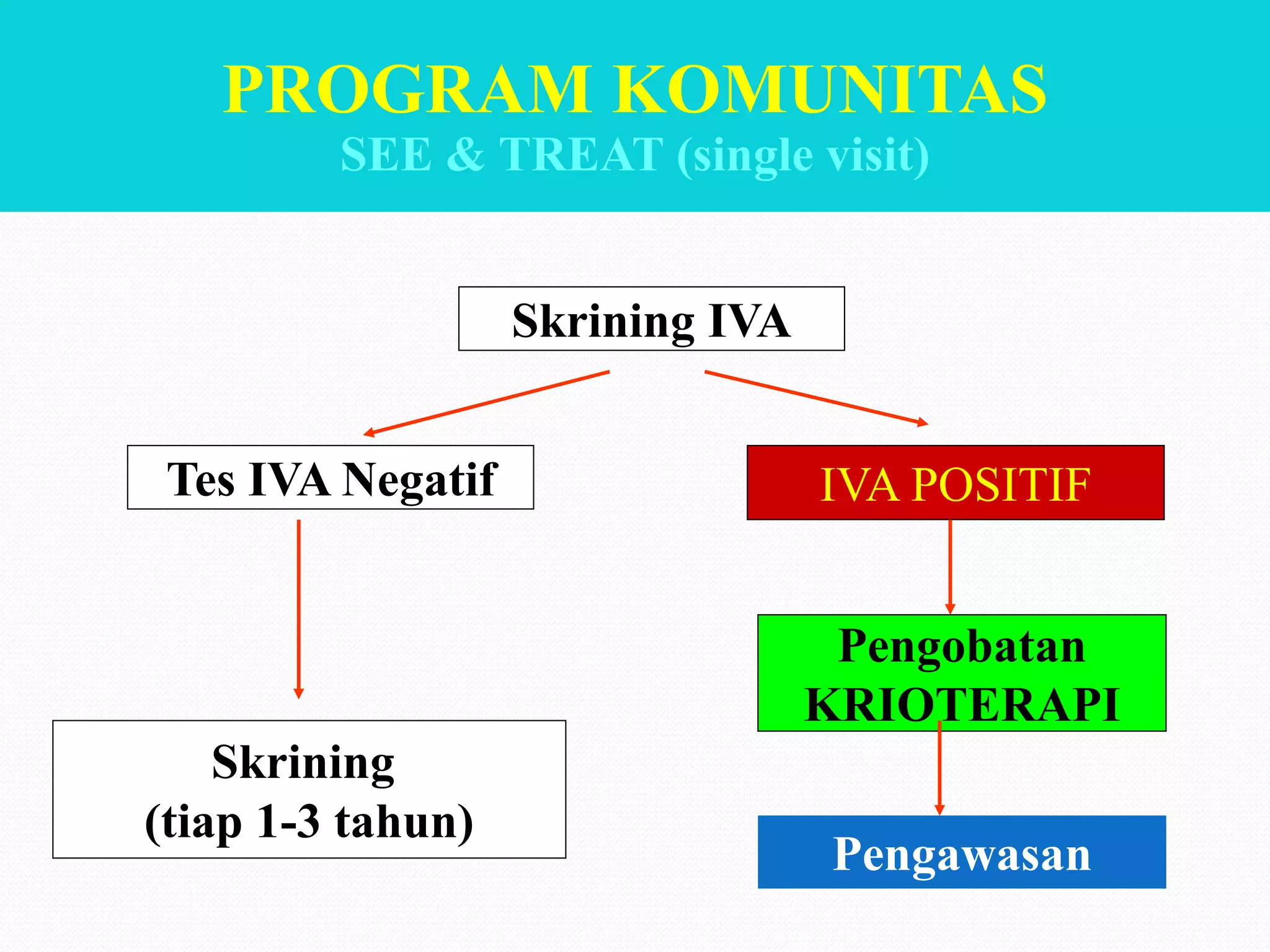 Terapi Lesi prakanker (Krioterapi).pptx