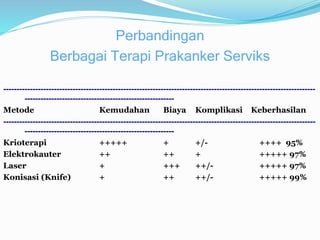 Terapi Lesi prakanker (Krioterapi).pptx