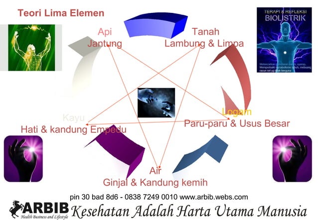 Terapi listrik | PPT
