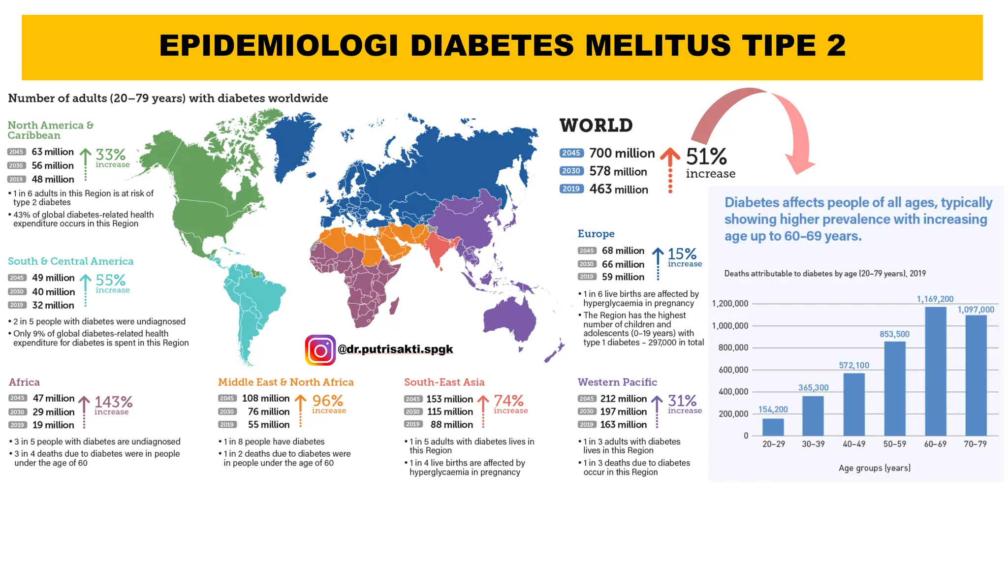 Terapi Nutrisi Medik Diabetes Melitus dan Contoh Resep Masakan ...