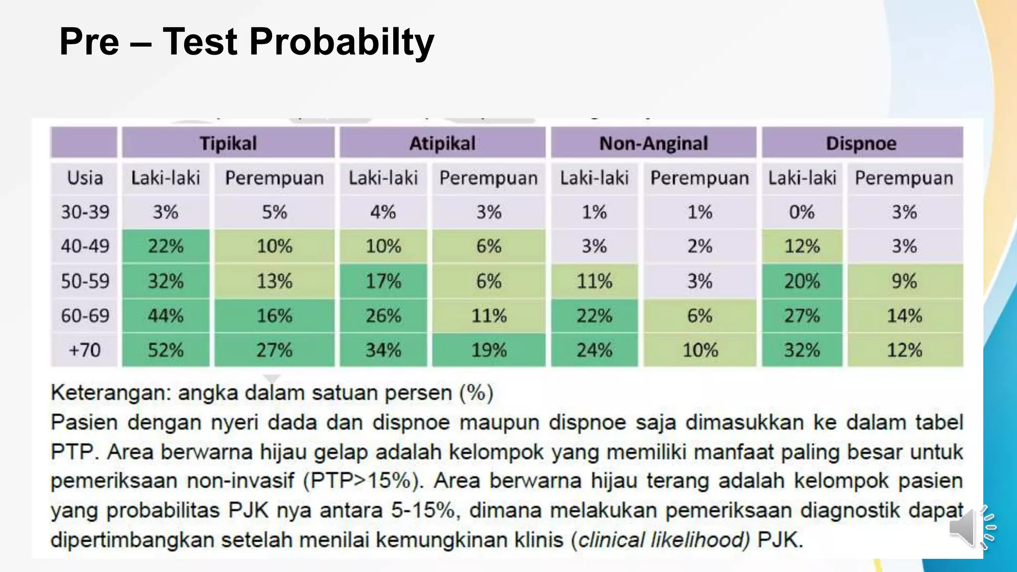 Terapi obat jantung chronic coronary syndrome | PPT