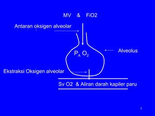 Terapi oksigen | PPT