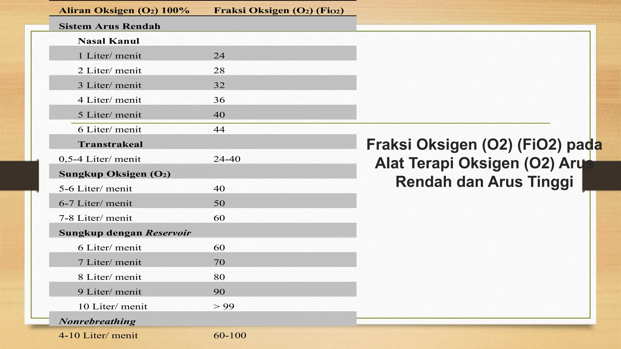 TERAPI OKSIGEN konsentrasi yang lebih tinggi | PPT