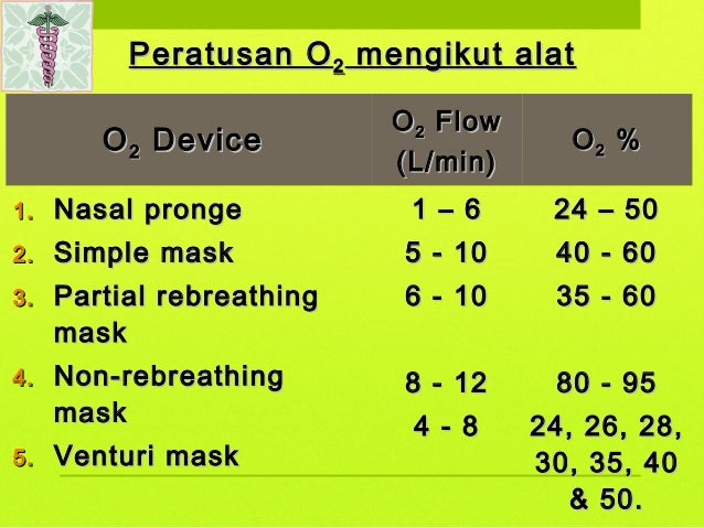 Terapi Pemberian Oksigen